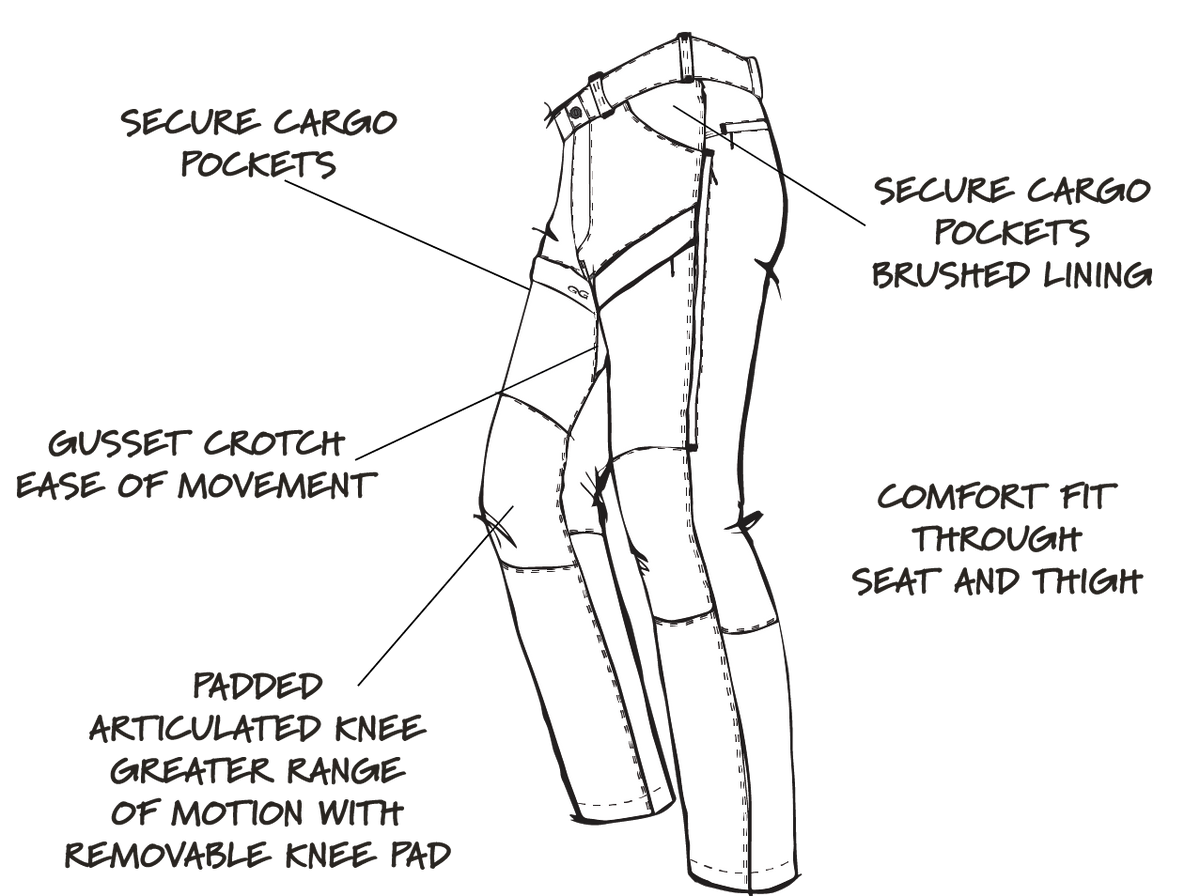 GameGuard Digital Guía Grande Pant – GameGuard Ordering Portal